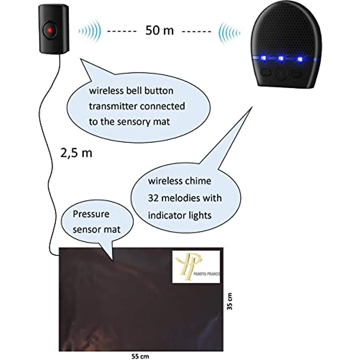Pandya France Crib Safety Kids Mat Fall Detector Alarm Device Crib Falls (35cm x 55cm)