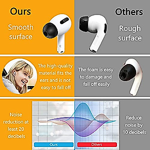 KASOTT Replacement Airpod Pro Ear Tip Premium Memory Foam Earbud Tips, Perfect Noise Reduction, Ultra-Comfort, Anti-Slip Eartips, Fit in The Charging Case (Sizes L, 3 Pairs)