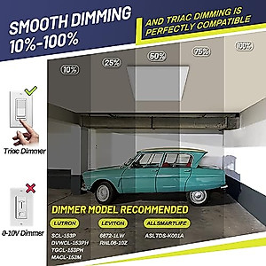 Allsmartlife 2x2 LED Flat Panel Light Surface Mount 2-Pack, 24W/30W/40W Dimmable 5CCT 3000K-6000K, Edge-Lit LED Flush Mount Ceiling Fixtures Low Profile for Kitchen, Garage, ETL Listed