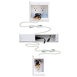 PowerBridge TWO-CK Dual Outlet for TV and Sound-Bar Recessed In-Wall Cable Management System Kit (TWOSB-CK)