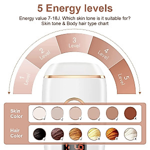 IPL Hair Removal is Permanent and Painless. Upgrade to 999999 Times for At-Home Facial Hair Remover for Women and Man, for Armpits Arms Bikini Line Legs and Facial Hair Removal(White)