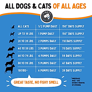 100% Pure Omega 3 Fish Oil for Dogs & Cats - Omegease Supplement for Skin & Coat, Itching, Shedding, Joints & Immune Health (32 oz)