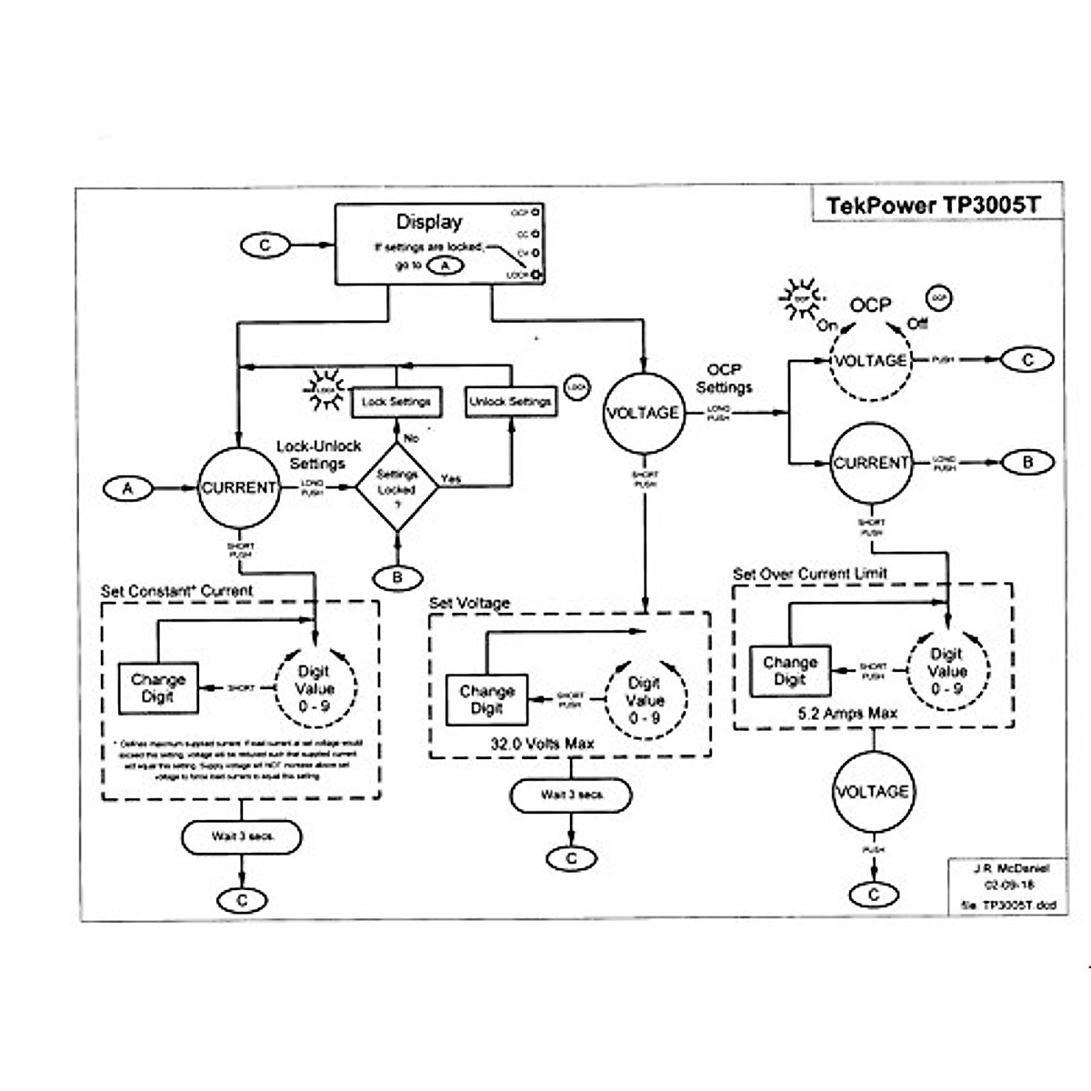 Tekpower TP3005T Variable Linear DC Power Supply, 0-30V @ 0-5A with Alligator Test Leads (110V Input)