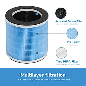 GoKBNY 2-Pack KQ-31 True HEPA Replacement Filter Compatible with AIRTOK KQ-31 and KQLKJ KQ-31, iooo K31 Purifiers, 3-in-1 Filtration System