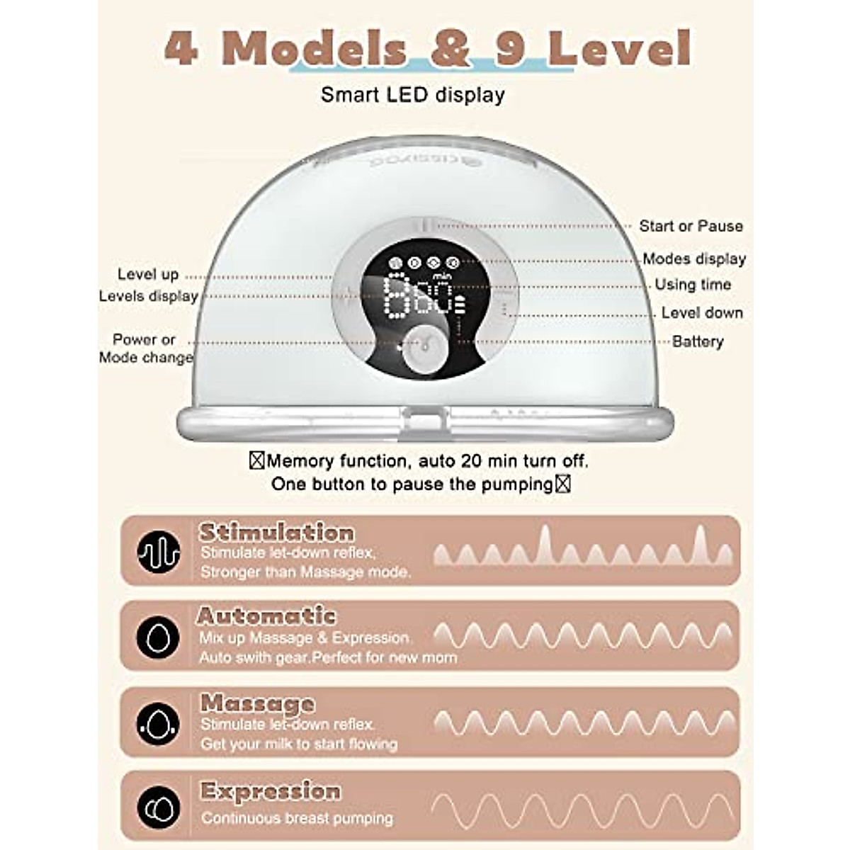 Wearable Breast Pump Hands Free Electric Breast Pump with 4 Modes & 9 Levels, 1600 mAh Super Quiet Portable Painless Breastpump Breastfeeding Essentials for Outdoor, 17/19/21/24mm Flanges (2)