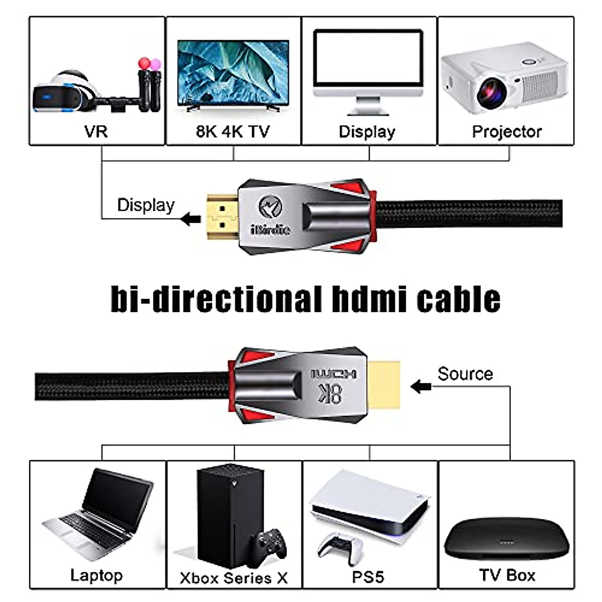 iBirdie 8K HDMI 2.1 Cable 6 Feet 8K60hz 4K120hz 4K144hz HDCP 2.3 2.2 eARC ARC 48Gbps Ultra High Speed Compatible with Dolby Vision Atmos PS5 PS4, Xbox One Series X, Sony LG Samsung, RTX 3080 3090