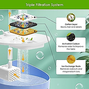 Cat Water Fountain Filter, 3-Pack Pet Fountain Filter Replacement Compatible with PIXI Cat Drinking Fountain, Replacement Triple Action Water Filter Activated Carbon Filter, 1 Hose