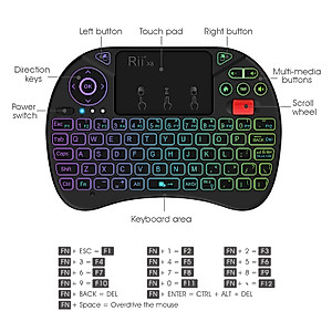 Rii X8 Mini Keyboard,2.4GHz Portable Wireless Keyboard with Touchpad Mouse,RGB Backlit,Rechargeable Battery for Android TV Box/Mac/PC/Nvidia Shield