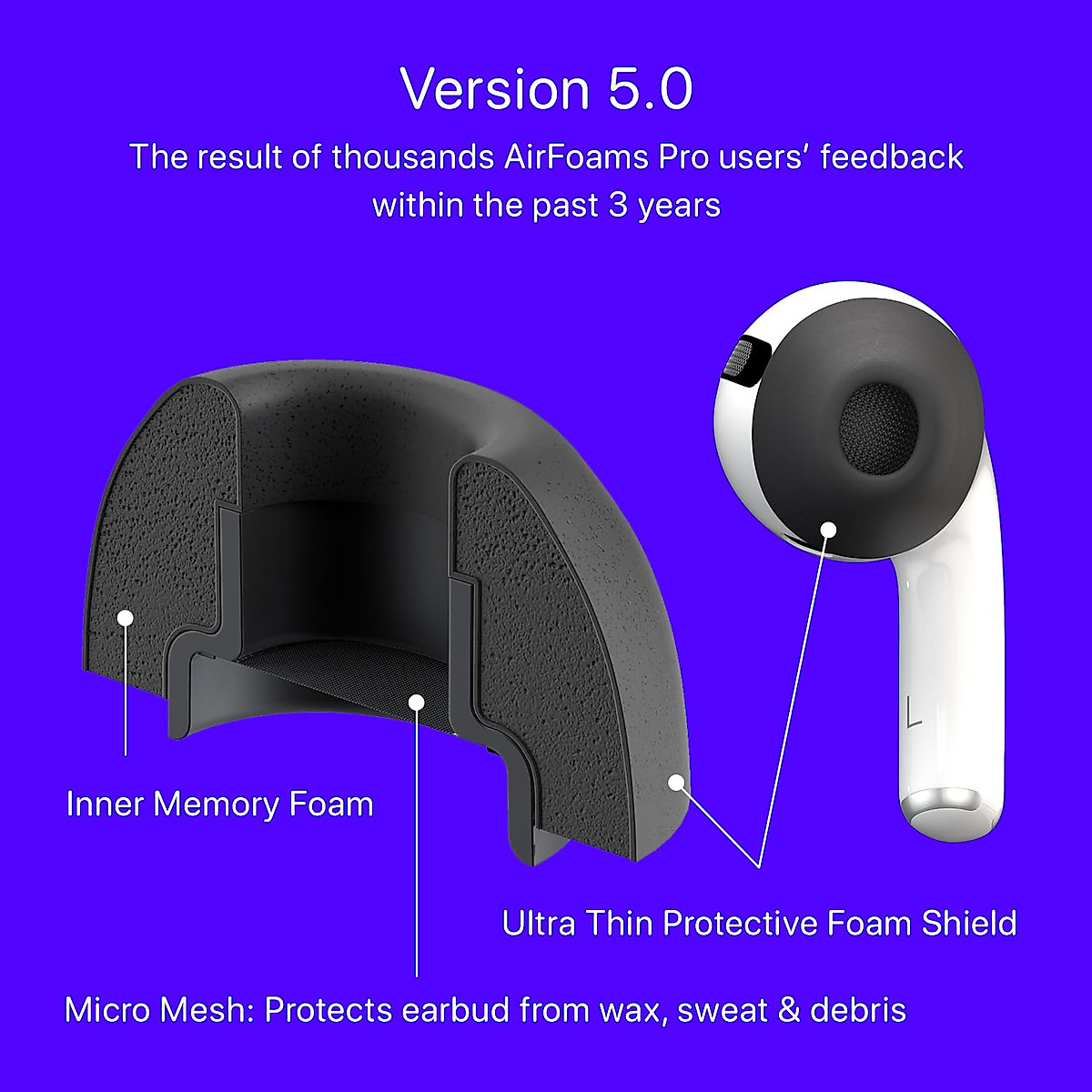 CharJenPro Patented AirFoams Pro Ultra V5.0 Memory Foam Ear Tips w/Foam Shield for AirPods Pro 1st & 2nd Gen, Newest Version 5.0, Secure, Comfortable, Super Noise Cancellation, Replacement Buds, SML