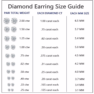 Diamond Wish 1/6 Carat Diamond Round Stud Earrings in 14k Yellow Gold (I1-I2, cttw) 4-Prong Basket Screw Back