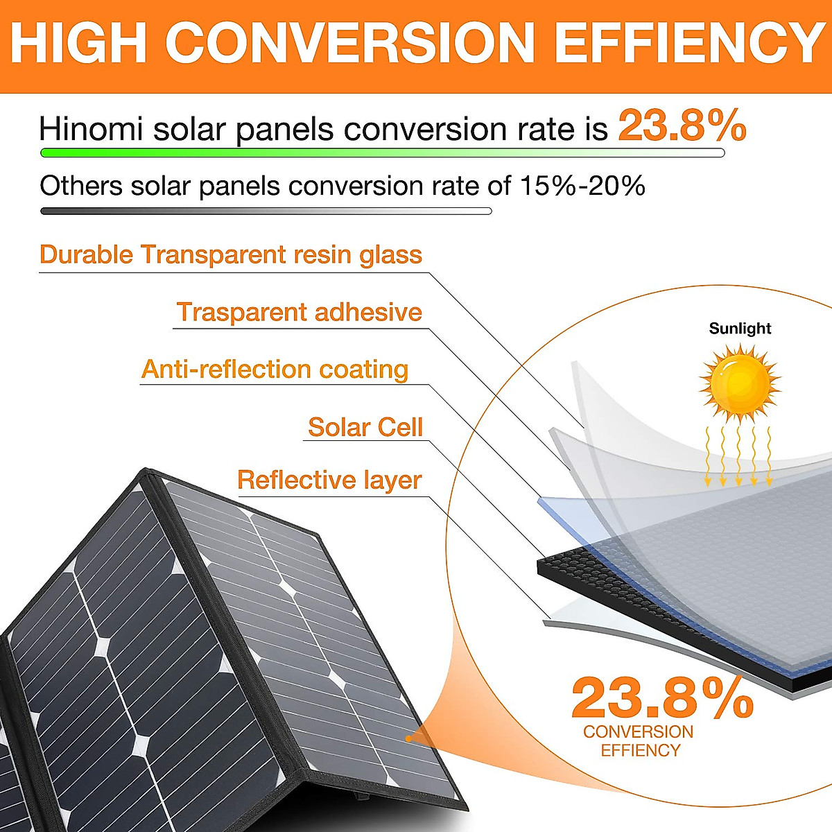 Himino 60 Watt Foldable Solar Panel Battery Charger Kit for Portable Generator Power Station Cell Phones Laptop 24V Car Boat RV Trailer Battery Charge (60W)