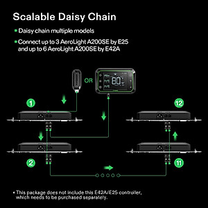 VIVOSUN AeroLight Wing AW200SE, LED Grow Light 200W with Integrated Circulation Fan, Compatible with App, Used with Growhub Controller E42A/E25 to Achieve More Functions for 4x2/3x3 Grow Tent