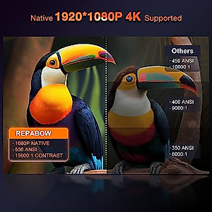 Projector with 5G WiFi and Bluetooth, 16000L 550 ANSI Native 1080P 4K Supported Movie Projector, Outdoor Projector for Home Theater, Compatible with iOS/Android/Windows/TV Stick/HDMI/Phone/PC