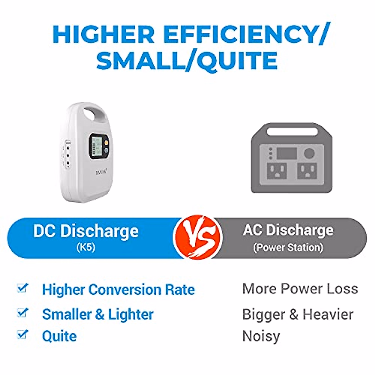 MAXOAK CPAP Battery Backup CPAP Power Bank Compatible with Airsense 10/Airsense 11/Airmini/Aircurve 10/S9/Dreamstation/System one Z1 Mini Travel Camping Emergency Power DC12/15/24V&USB5V