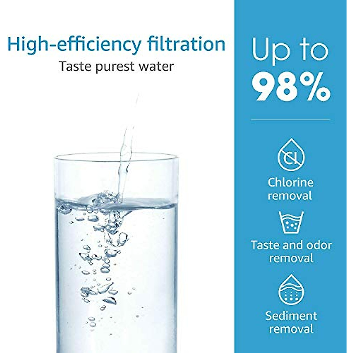 Fits F-201R Instant Hot Water Dispenser Replacement Filter Cartridge