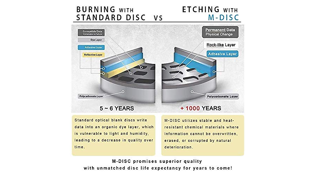 Produplicator LG BP60NB10 Portable 6X Ultra HD 4K Blu-ray Burner ...