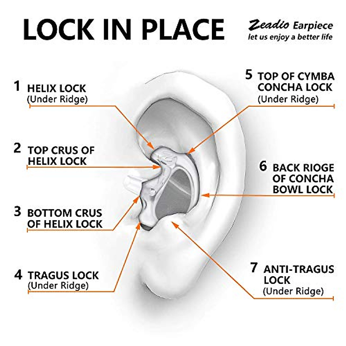 Zeadio Earmould Earpiece Earbud Earplug for Two-Way Radio Coil Tube Audio Kits (Clear, Pair of 8)