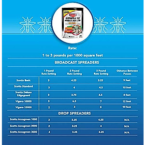 BioAdvanced 700289G Complete Insect Killer for Soil and Turf Pest Control, 20 Pound, Ready to Spread Granules