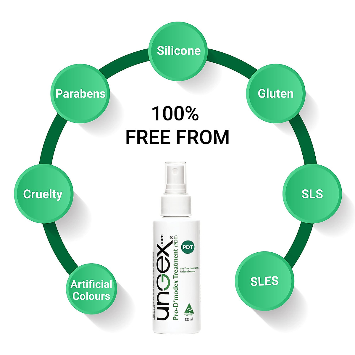 Ungex Pro-Demodex Treatment for Demodicosis | PDT