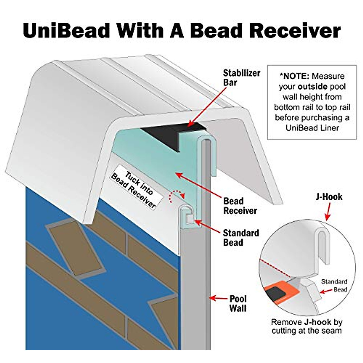 Smartline Tuscan 27-Foot Round Pool Liner | UniBead Style | 52-Inch Wall Height | 25 Gauge Virgin Vinyl Material | Designed for Steel Sided Above-Ground Swimming Pools | Universal Gasket Kit Included