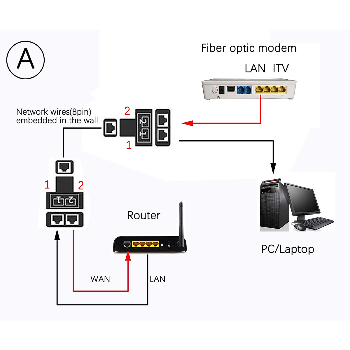 CERRXIAN RJ45 Splitter Adapter, RJ45 Female to 2 Female Splitter Coupler LAN Ethernet Network 1 to 2 Adapter (2-Pack)
