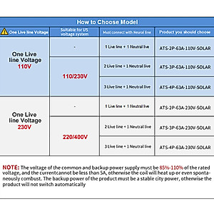 GAEYAELE on-Grid Photovolatic Power Automatic Transfer Switch Din Rail 4P 63A AC110V ATS PV Solar System Power Generator Transfer Switch Use (ATS-4P-63A-110VAC-Solar)