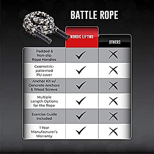 Battle Rope for CrossFit & Undulation Training - w/Anchor Kit for Gym Exercise by Nordic Lifting