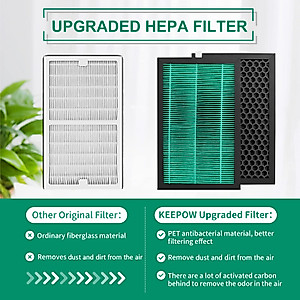 Upgraded HPA300 Replacement Filter Compatible with Honeywell HPA300 Air Purifier, 3 Upgraded HEPA Filters & 4 Activated Carbon Pre Filters, By KEEPOW