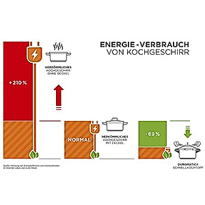 Kuhn Rikon DUROMATIC® Pressure Cooker 11” 8.45 qt family of 6 wide base for better braising