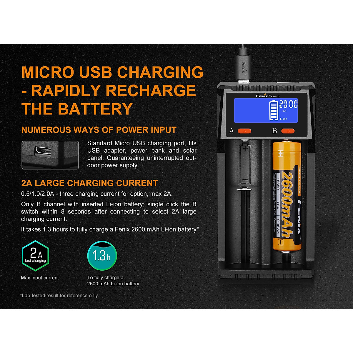 EdisonBright Fenix are-D2 USB Powered Two Bay Smart Battery Charger for 21700/18650/16340 BBX5 Battery Carry case