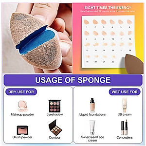 Microfiber Velvet Makeup Sponge, Latex-Free, Dual Layer Technology, Flawless Makeup Blender for Foundations, Powders and Creams, Tear Drop Cosmetic Tool (1PcsBlue)