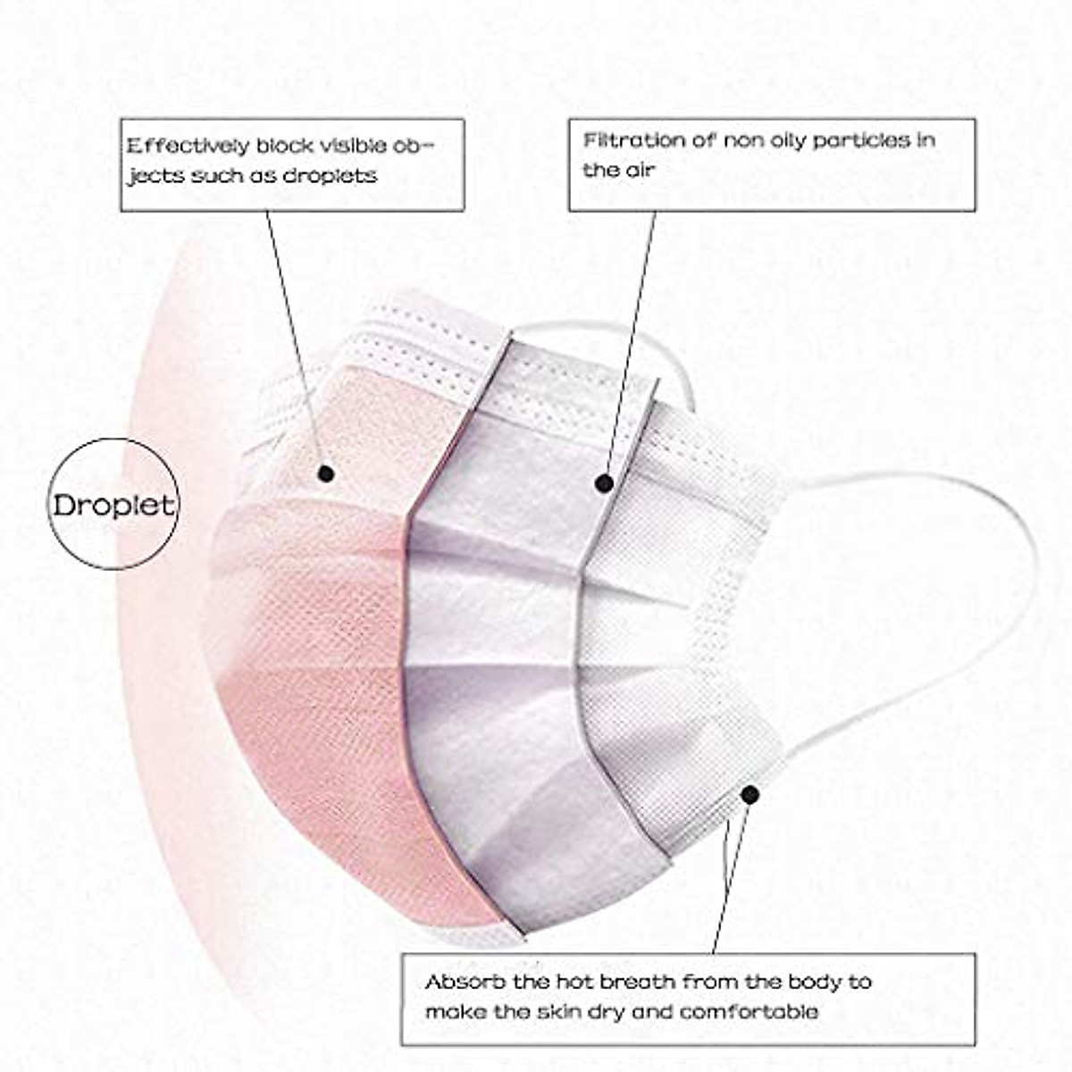 Missli Disposable Face Protective for Kids, 10/50 Pcs Individually Wrapped 3-Ply Protectors with Elastic Earloops - Non Woven Fabric Bandanas, ???? (10 Pcs)