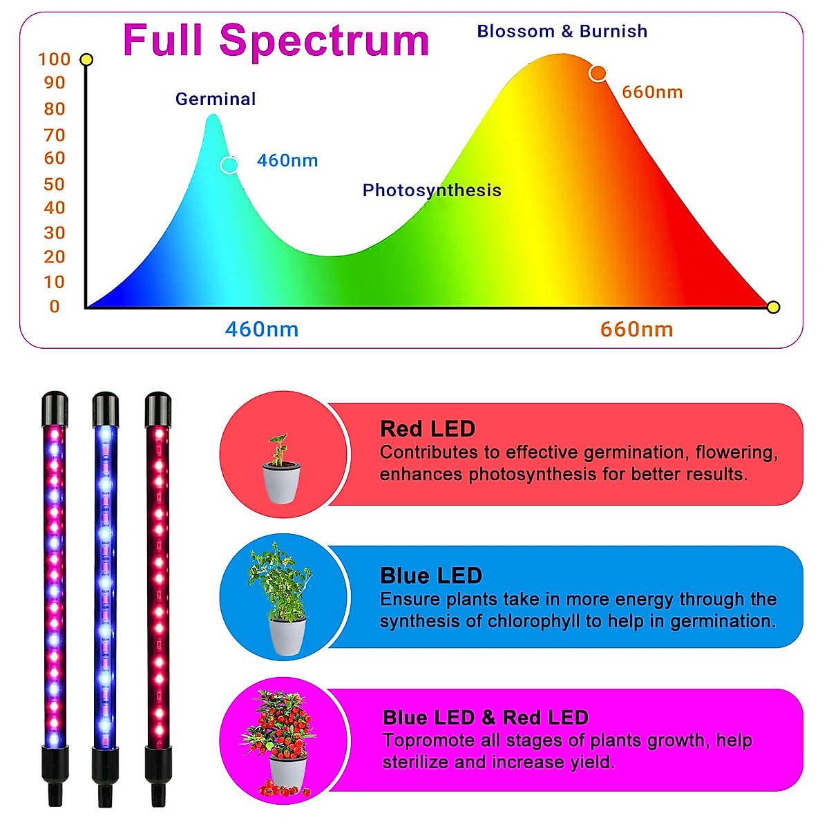 SDOVUERC Grow Lights for Indoor Plants, Full Spectrum LED Plant Lamps with Clips and 3m Cables for Seeding Growing(2 Pack)