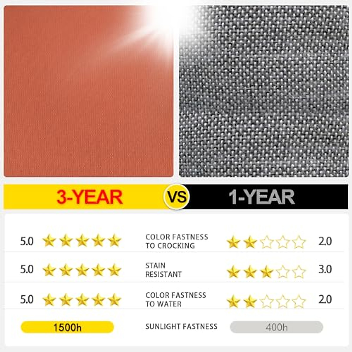 Favoyard Patio Chair Cushion Cover 24 x 24 Inch Waterproof Outdoor Seat Cushions for Patio Furniture 3-Year Color Fastness Pads with Handle and Adjustable Straps Set of 2, Spice