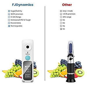 FJDynamics Digital Brix Refractometer for Brewing 0-32%, High Precision with App, Easy to Use/Read/Calibrate for Home Making Wine/Juice, Brewing Beer, Fruits, Resolution 0.05%, with ATC 5-45°C