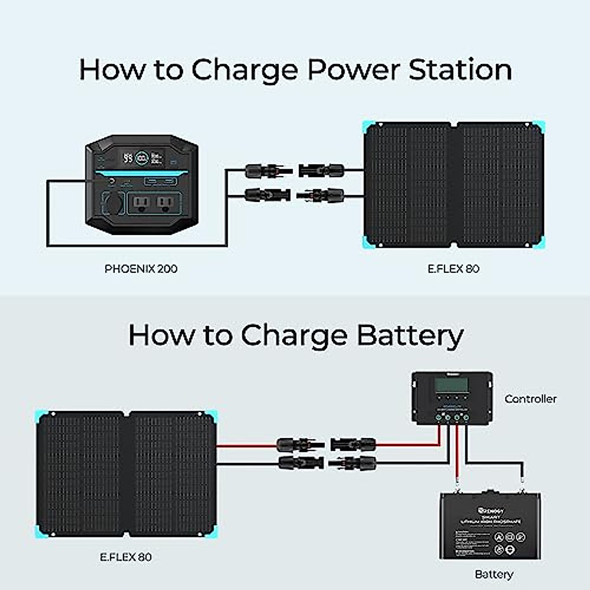 Renogy Portable Power Station Camping, 222Wh Backup Lithium Battery of Fast Recharging, w/Two 120V/200W Pure Sine Wave AC Outlets, Solar Generator for Outdoor Camping Travel, Compatible with PV Input