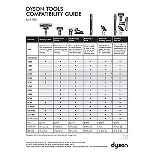 Dyson Articulating Hard Floor Tool