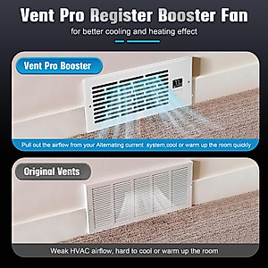 Feekoon Quiet Vent Fan Booster, 4" x 10" Smart Register Booster Fan with Fan Booster and Thermostat Control, AC Vent Booster Fan, Heating Cooling AC Vent, Increase Airstream from Registers (1 Pcs)