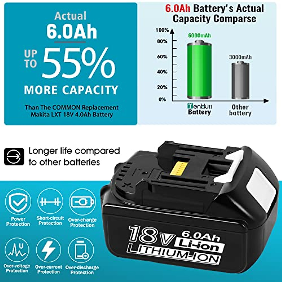 【Increase Current Protection!】 TenHutt 2Pack 6.0Ah 18V Lithium-Ion Replacement Battery for Makita 18V LXT Battery Compatible with BL1830 BL1840 BL1850 BL1860 BL1815 BL1860B Cordless Power Tools