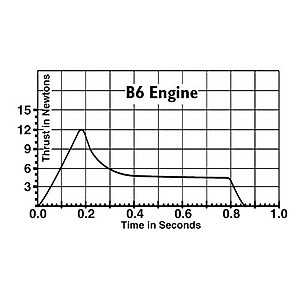United Model B6-4 Engine Pack, Includes 3 Model Rocket Engines
