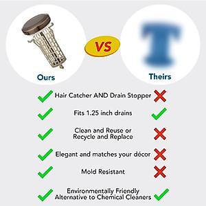 Drain Buddy Ultra Flo- 2 in 1 Bathroom Sink Stopper & Hair Catcher W/Patented Pull Clean Technology! | Fits 1.25” Sink Drains, Clog Preventing | Oil Rubbed Bronze Metal Cap / 1 Replacement Basket