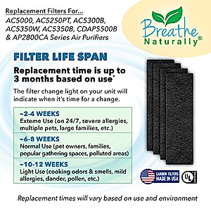 Breathe Naturally 2 Pack FLT5000 True HEPA Filter C Replacement with 8 Pack Activated Carbon Pre-Filters Compatible with AC5000 AC5000E AC5250PT AC5350B AC5350BCA AC5350W AC5300B Series Air Purifiers