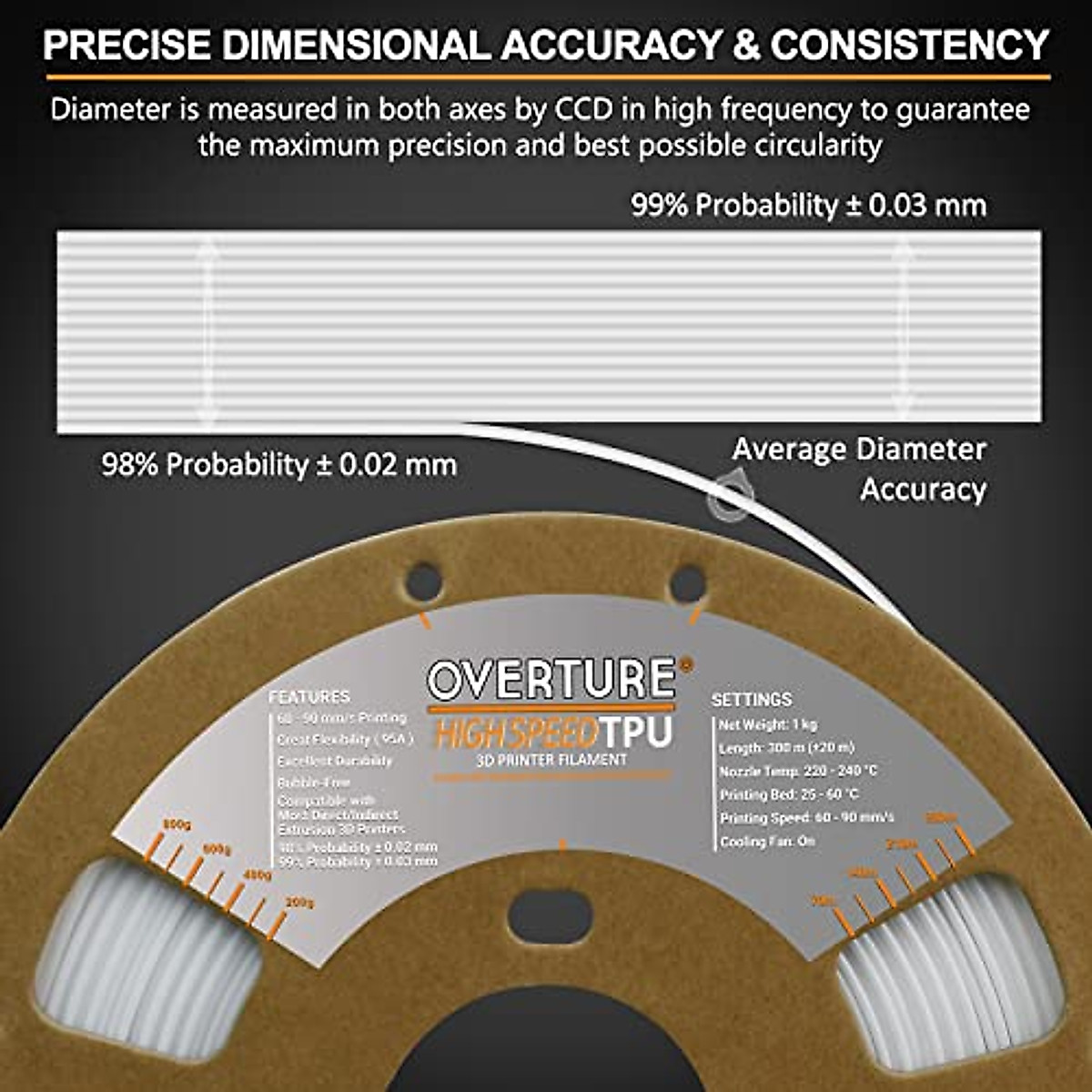 OVERTURE TPU High Speed Filament 1.75mm Flexible TPU Roll, 3D Printer Filament,Dimensional Accuracy +/- 0.03 mm, Fit Most FDM Printer (HS TPU White)