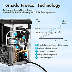 Nugget Ice Maker Countertop with Soft Chewable Ice, Zstar 10,000pcs/44Lbs/Day, Portable Ice Machine with Ice Scoop, Self-Cleaning and Timer Function, Ice Maker with Ice Basket for Kitchen Office