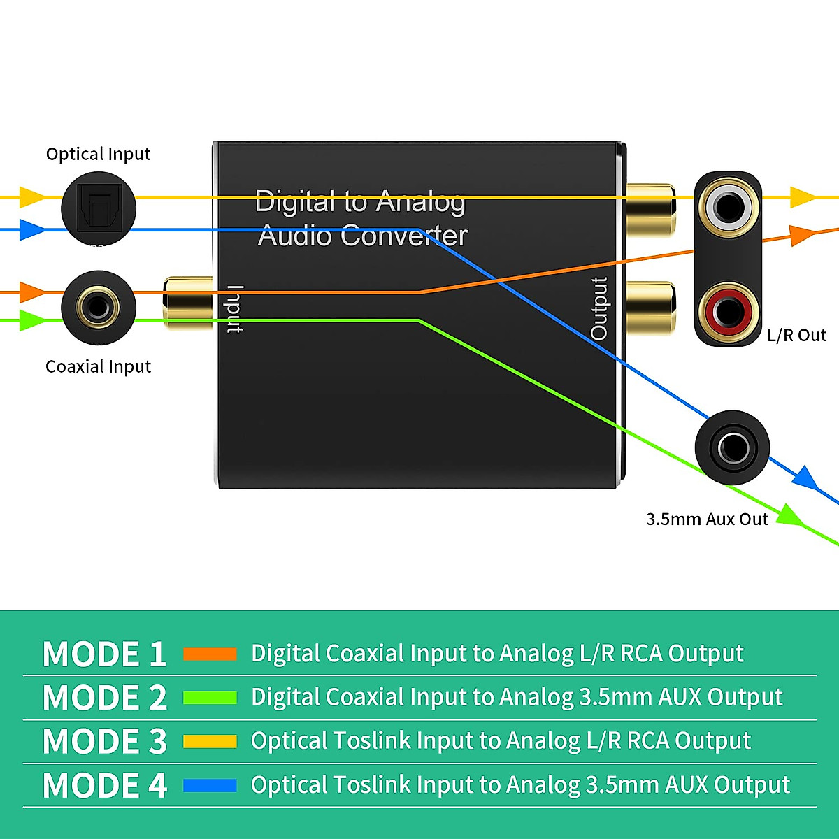 Giveet Digital to Analog Audio Converter, DAC Digital SPDIF Optical (Toslink) to Analog L/R RCA & 3.5mm AUX Stereo Audio Adapter with Optical Cable for TV Box DVD PS3/PS4 Xbox Amp Home Cinema