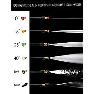 LAND Pressure Washer, Max 3000 PSI Electric Power Washer, Professional Washer Cleaner,1800W High Pressure Washer with 6 Hose Nozzles Suitable for Cleaning Cars, Gardens, Fences and Outdoor Floors