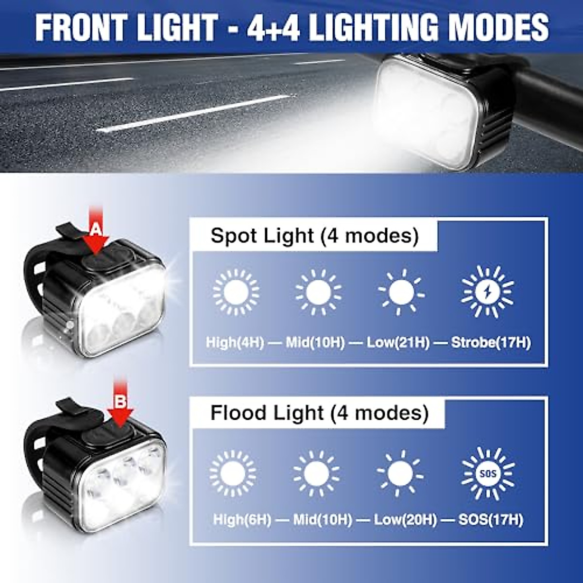 WORKPRO Bike Lights Set [8+13 Modes], Rechargeable Bicycle Light Set Ultra Bright, IP65 Waterproof Bike Lights for Night Riding, 1200mAh Bike Headlight and Tail Light Reflectors, Black