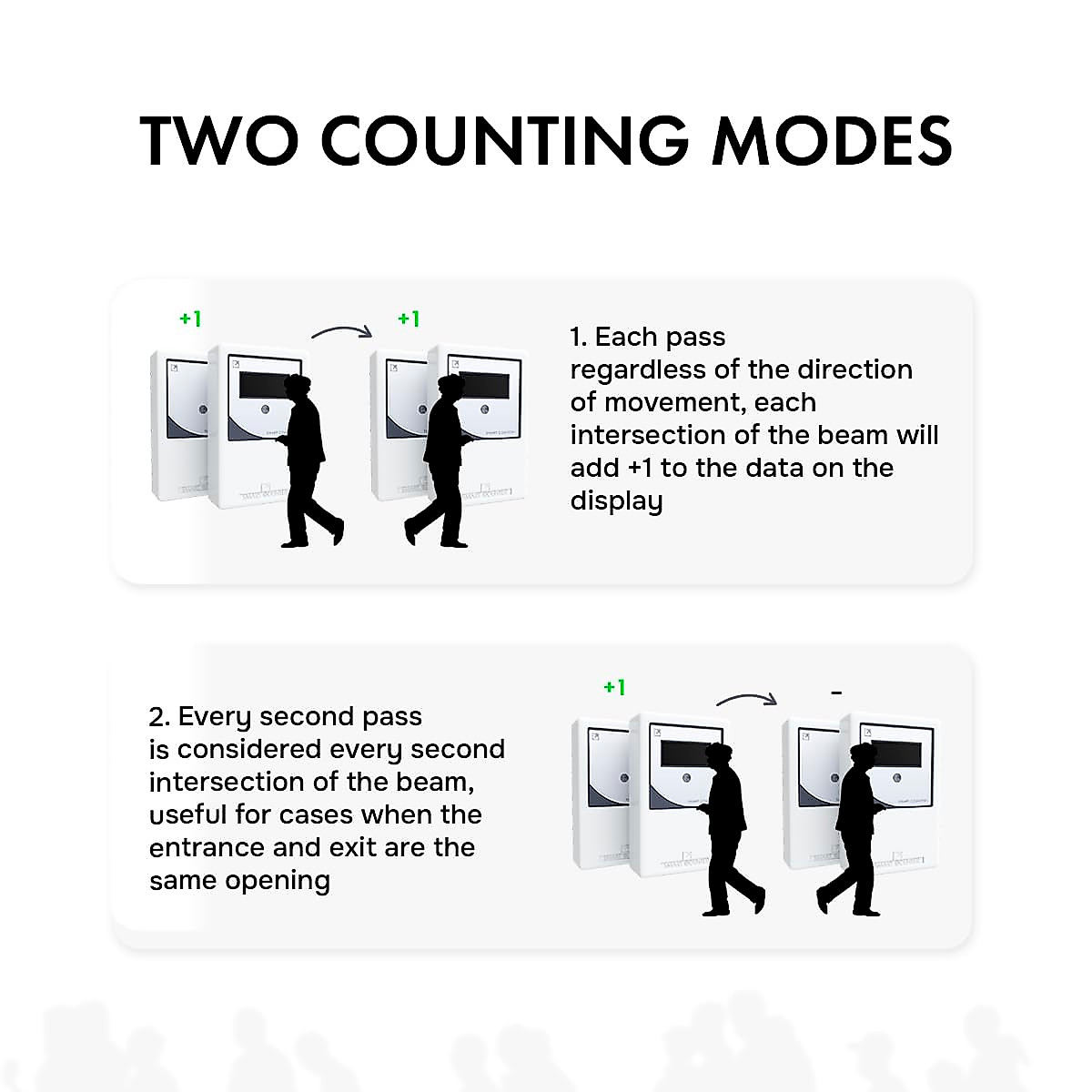SmartCoounter Retail People Counter Security Checkpoint - Smart Traffic Counter, Infrared Wireless Visitor Counter, Battery Operated Customer Counter, Door Counter for Retail, Easy Use & Install