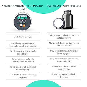 Vanman’s - Miracle Tooth Cleaning Powder Toothpaste - Fluoride-Free Whitening Tooth Powder with Coconut Charcoal, Eggshell Powder - Remineralizing Tooth Powder - 2.5 Ounce