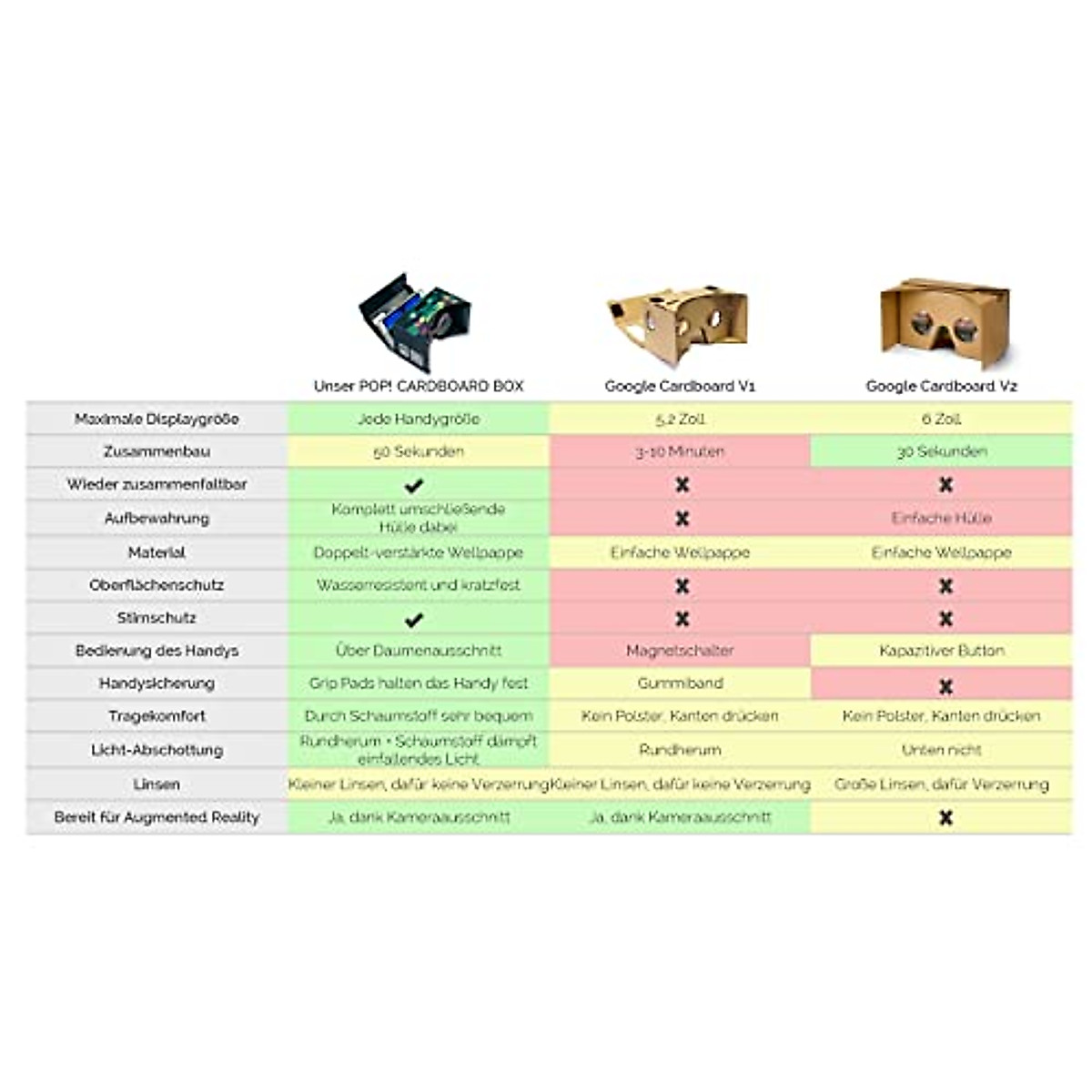 Google Cardboard POP! Cardboard + Free Head Strap and Cushion. for Android and iPhone up to 6 inches. Including Lenses. 3D Glasses VR Glasses Virtual Reality Viewer VR Goggles.